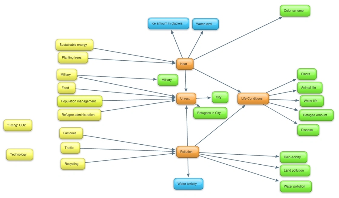 EnvironmentDesign | PurposiveDesign Wiki | Fandom