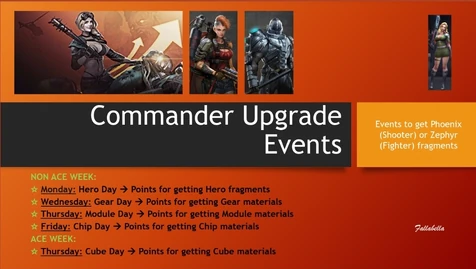 Beginners' Guide PnS: How TO Start. | Puzzles and Survival Office Wiki ...