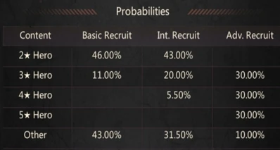 Beginners' Guide PnS: How TO Start. | Puzzles and Survival Office Wiki ...