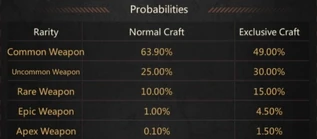 Beginners' Guide PnS: How TO Start. | Puzzles and Survival Office Wiki ...