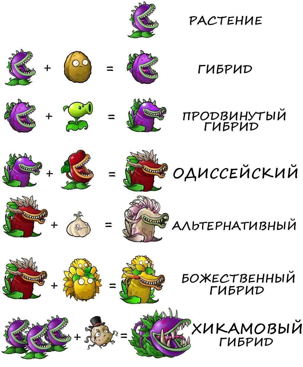 Справка о нашей вики | PvZ Fusion Вики | Fandom
