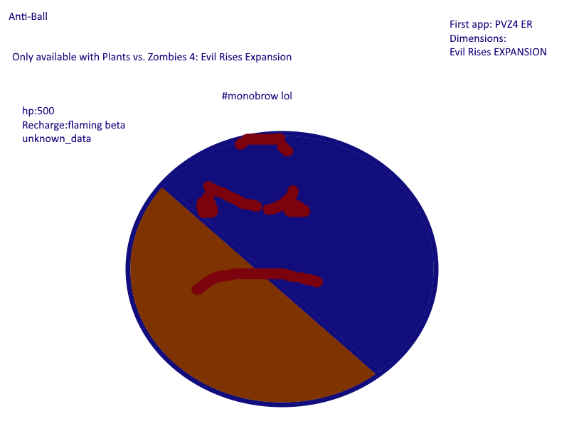 Ballio | Pvz things Wiki | Fandom