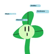 Blover | Blover's Komiks Wiki | Fandom