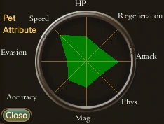 Pup (Pet Group) - Official PWpedia