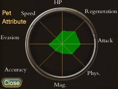 Wraith (Pet Group) - Official PWpedia