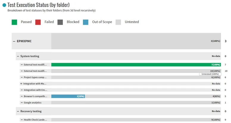 Status Report | Qarsenal Wikia | Fandom