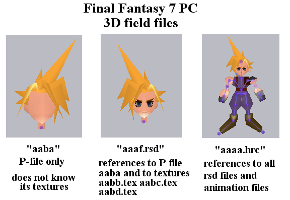 FF7/P | Qhimm Modding Wiki | Fandom