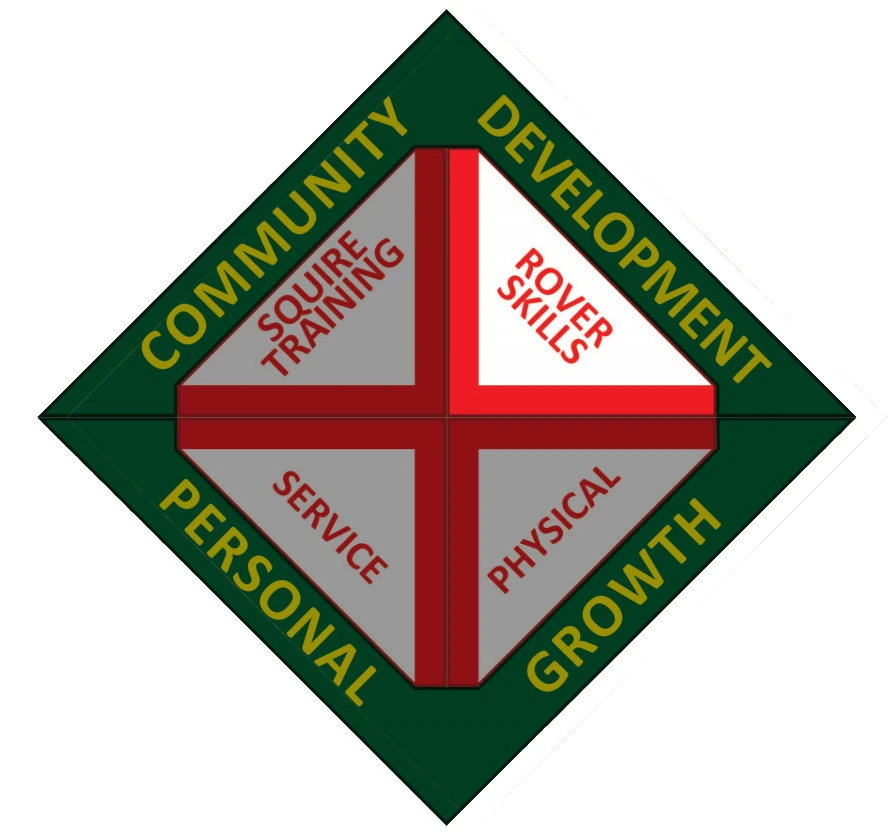 Rover Skills Badge | Queensland Rovers Wiki | Fandom