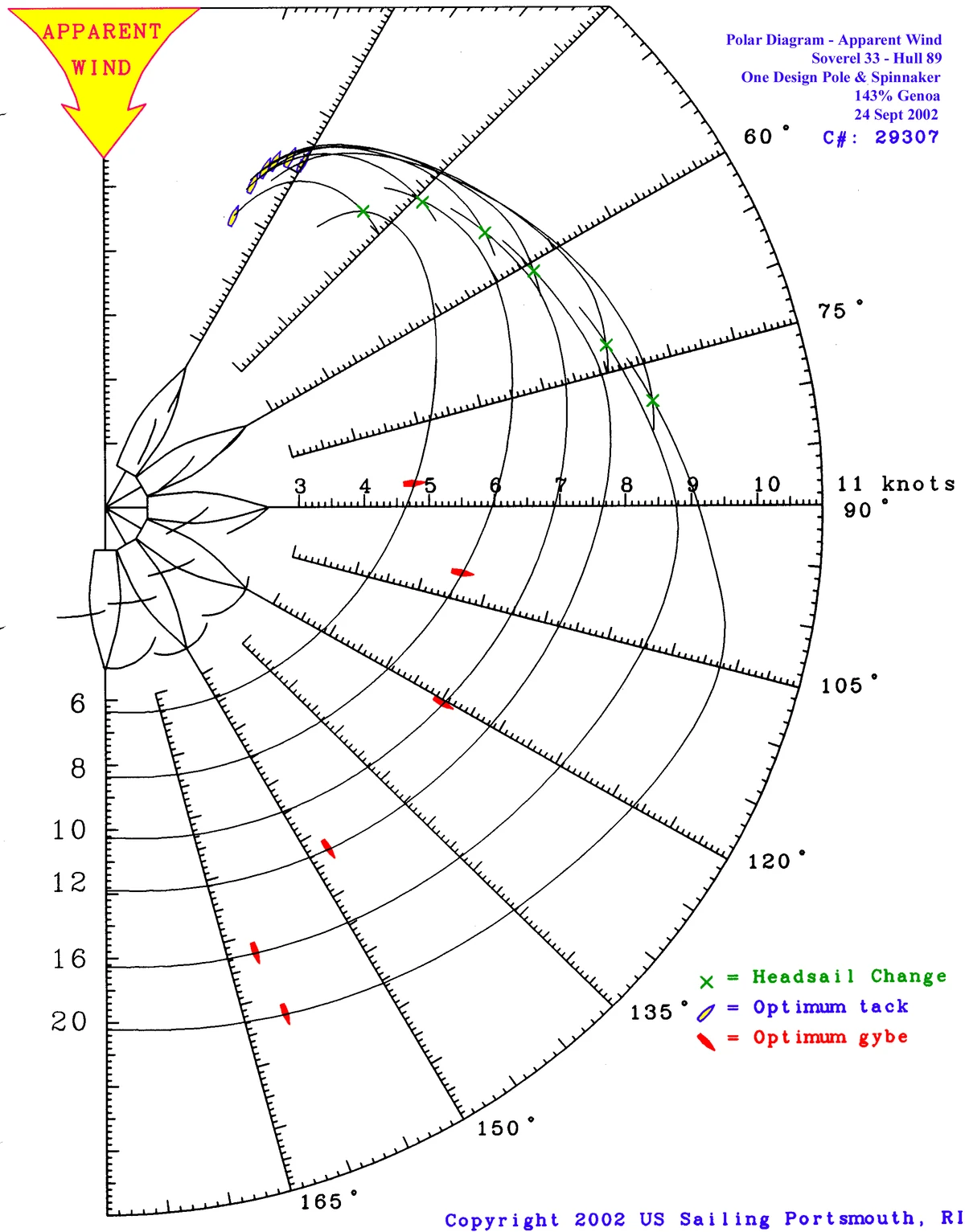 Sailing Polar Plot | Queen's Mostly Autonomous Sailboat Team Wiki | Fandom