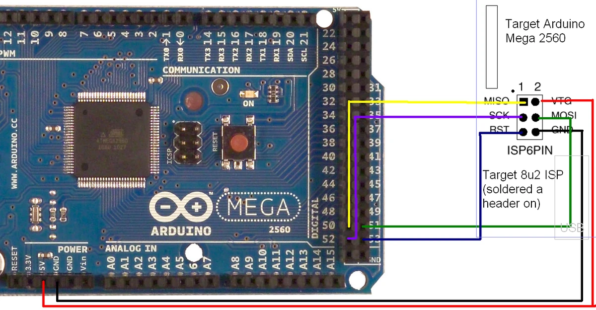 Arduino Firmware | Queen's Mostly Autonomous Sailboat Team Wiki | Fandom