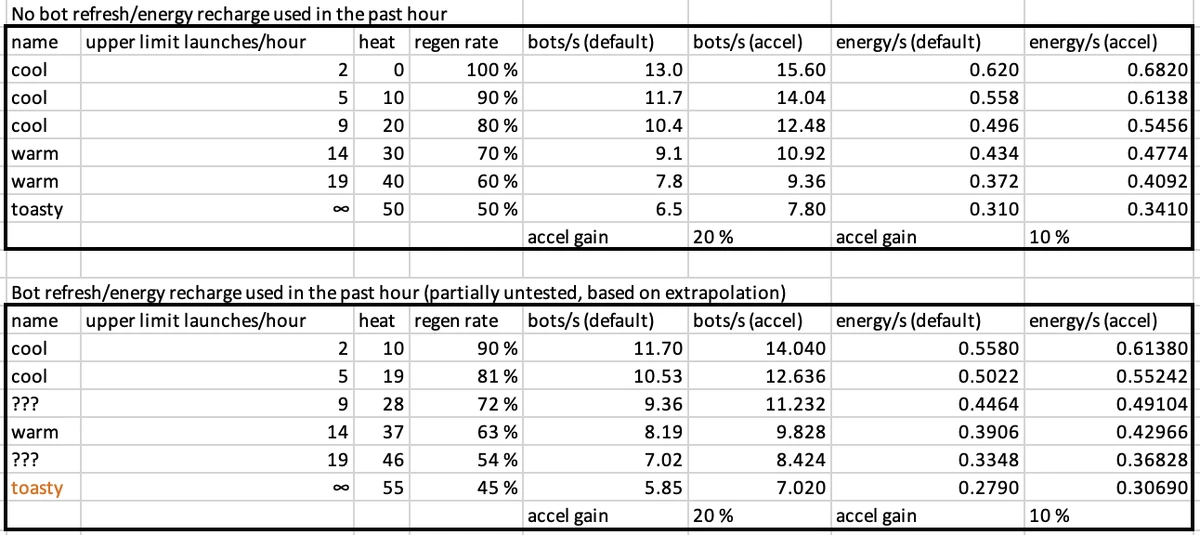 Launching | QONQR Wiki | Fandom
