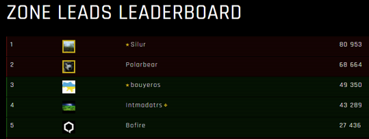 Leaderboards | QONQR Wiki | Fandom