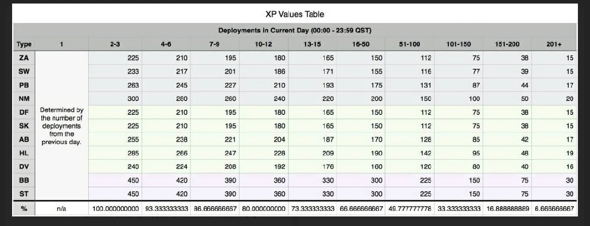 Experience | QONQR Wiki | Fandom