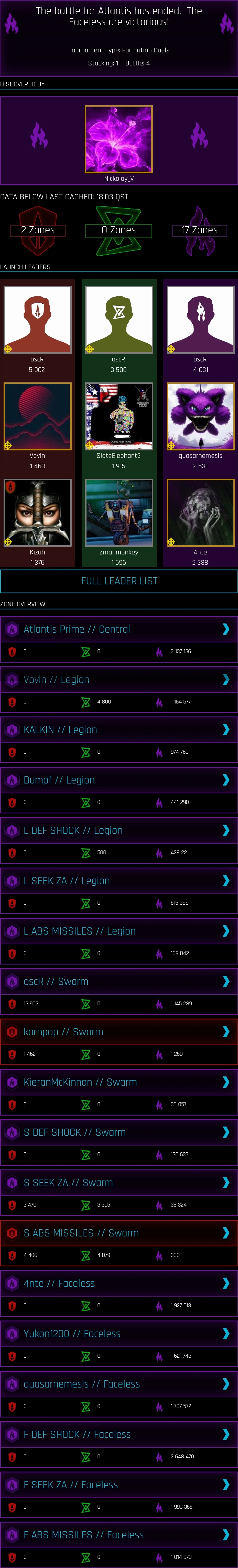 Atlantis November 2023 | QONQR Wiki | Fandom