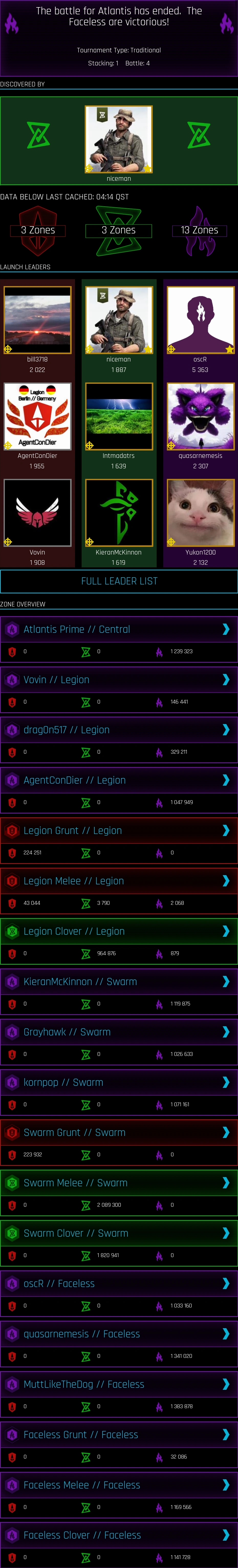 Atlantis February 2024 | QONQR Wiki | Fandom