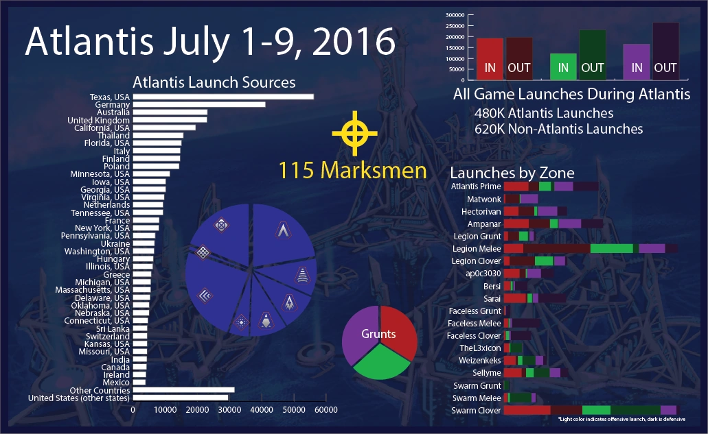 Atlantis July 2016 | QONQR Wiki | Fandom