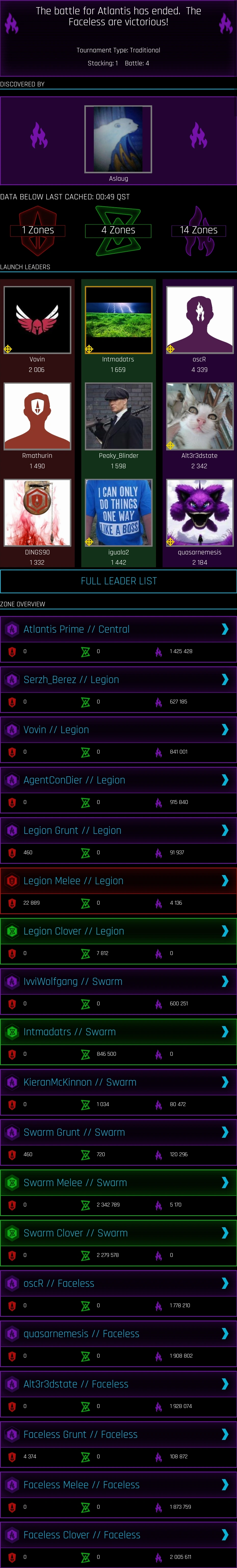 Atlantis June 2024 | QONQR Wiki | Fandom