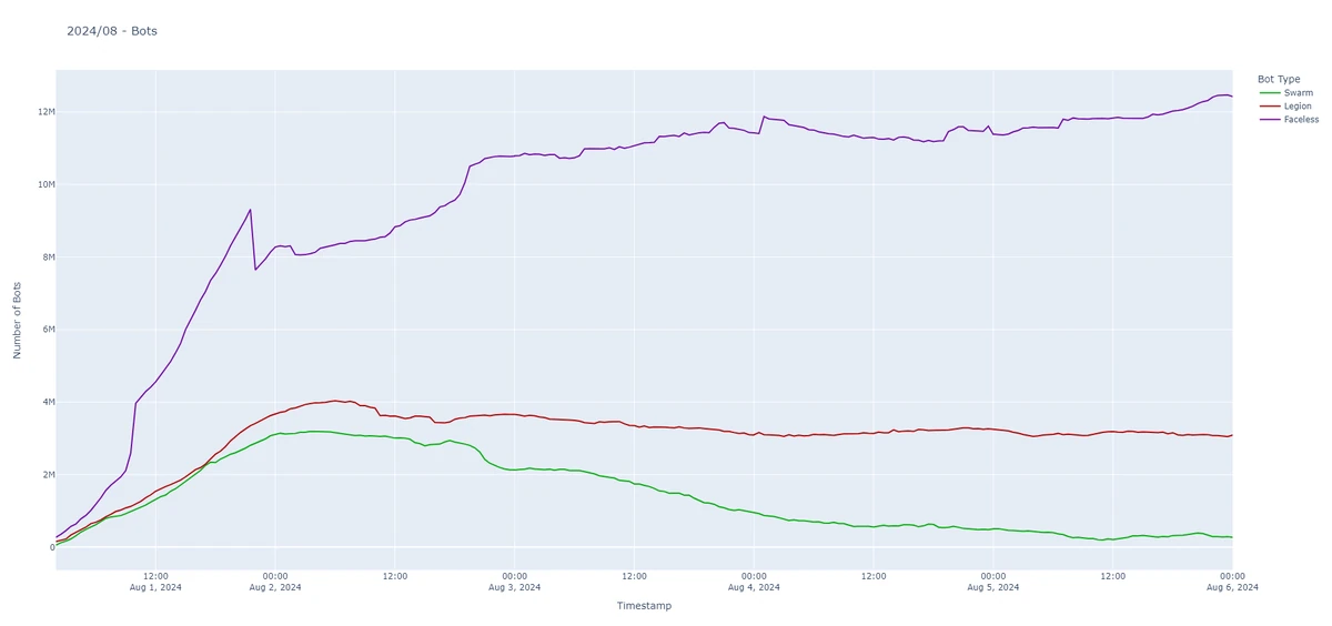 Atlantis August 2024 | QONQR Wiki | Fandom