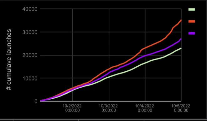 Atlantis October 2022 | QONQR Wiki | Fandom