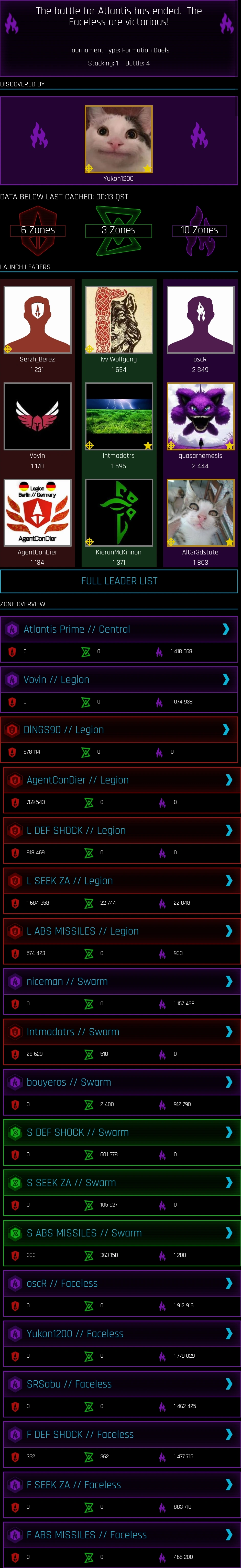 Atlantis May 2024 | QONQR Wiki | Fandom