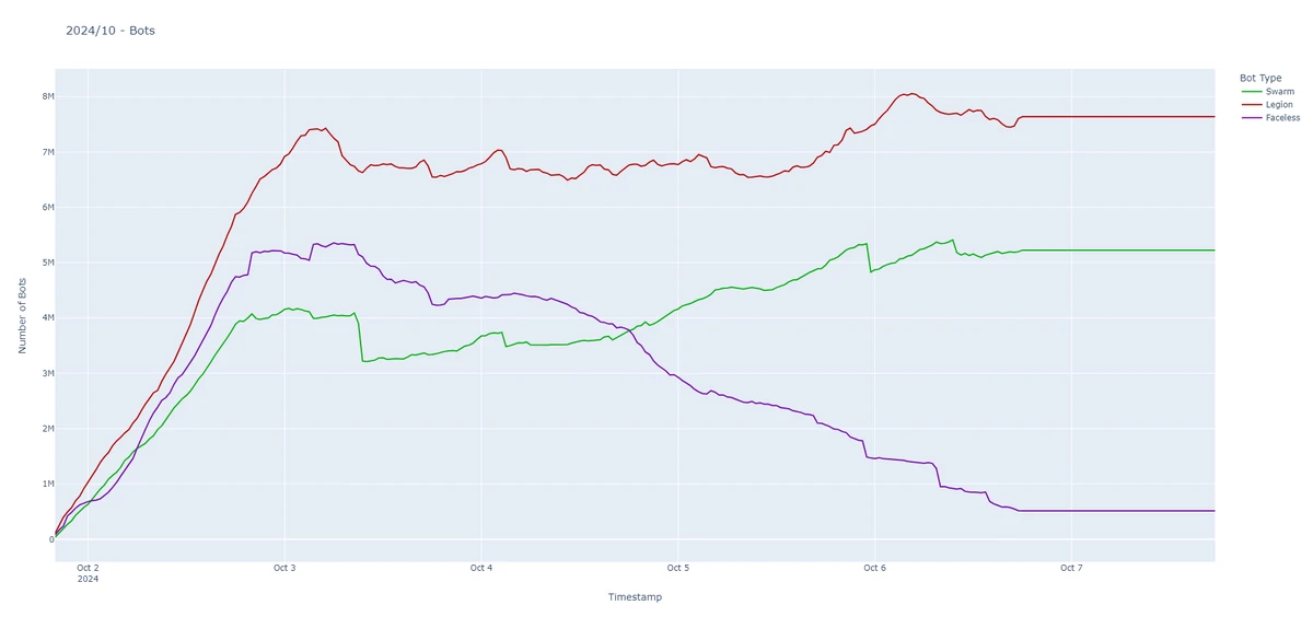 Atlantis November 2024 | QONQR Wiki | Fandom