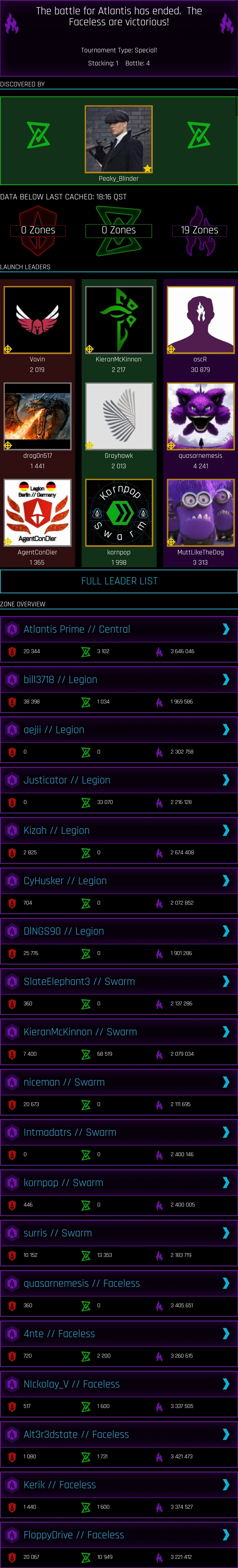 Atlantis January 2024 | QONQR Wiki | Fandom