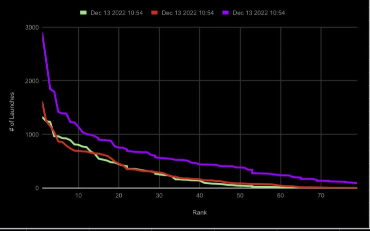 Atlantis December 2022 | QONQR Wiki | Fandom