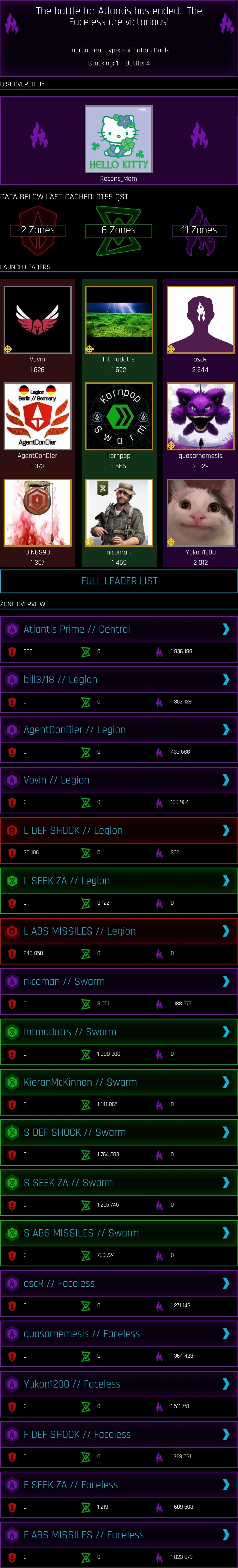 Atlantis March 2024 | QONQR Wiki | Fandom