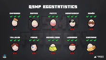 Eggs | QSMP Wiki | Fandom