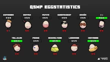 Eggs | QSMP Wiki | Fandom