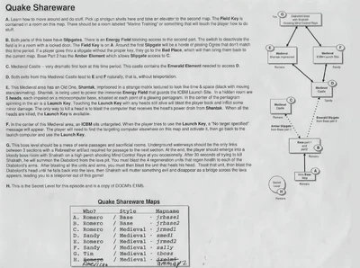 History of Quake | Quake Wiki | Fandom