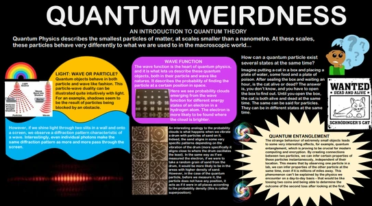 Quantum Entanglement Wiki | Fandom