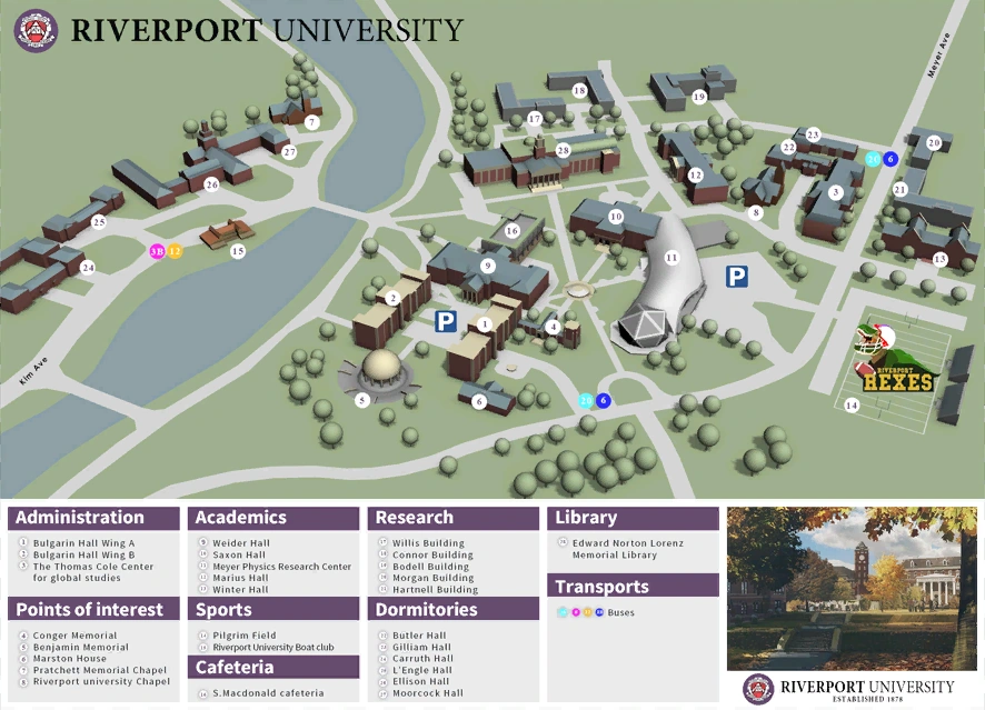 Mapa Del Campus De La Universidad De Butler