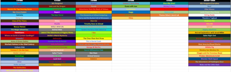 User blog:Theolivepit/My Own Qubo Rating Chart | The Official Qubo Wiki ...