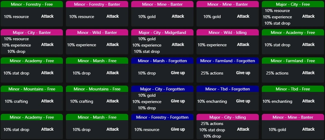 Kingdom | Queslar Wiki | Fandom