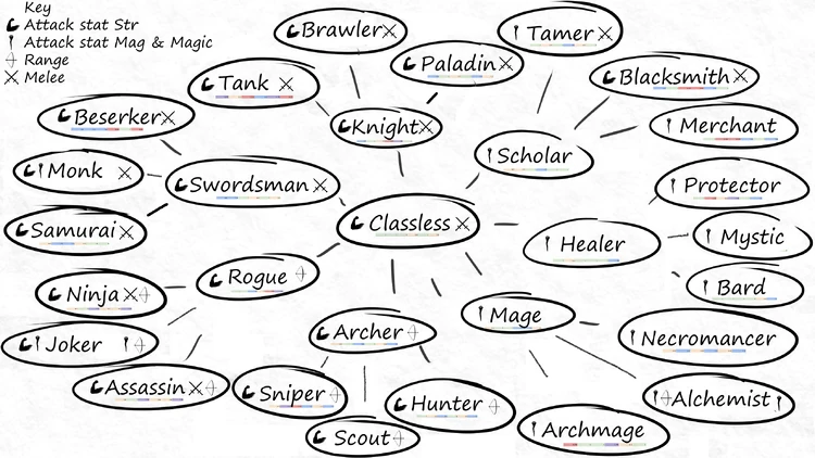 Class | QuestBot Wiki | Fandom