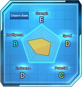 Chaerin Baek | Questism Wiki | Fandom