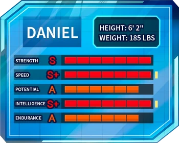 Daniel | Questism Wiki | Fandom
