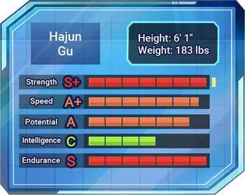 Hajun Gu | Questism Wiki | Fandom