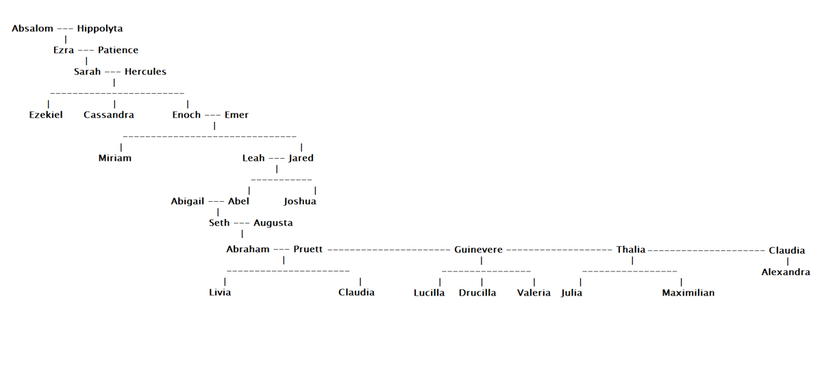 Thorn Family | Quickipedia | Fandom