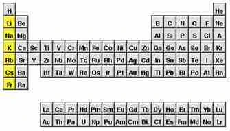 Alcalino | Química | Fandom