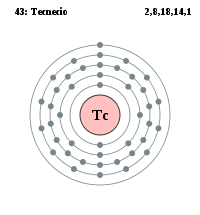 Tecnecio | Química | Fandom