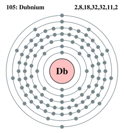 Dubnio | Química | Fandom