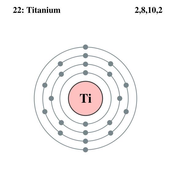Titanio | Química | Fandom