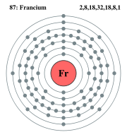 Francio | Química | Fandom