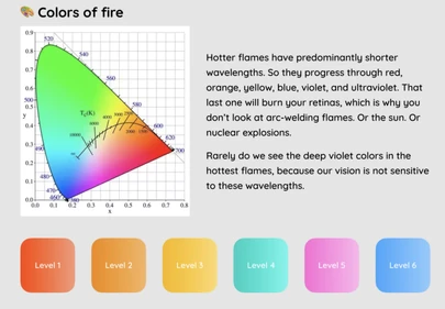 Streak is on fire | Quizizz Wiki | Fandom