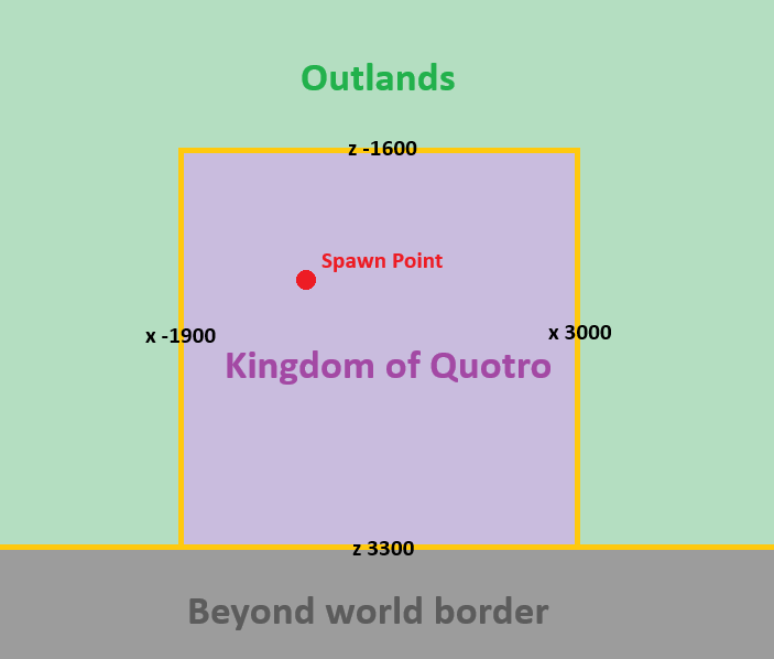 Getting Started Guide | Quotro Wiki | Fandom