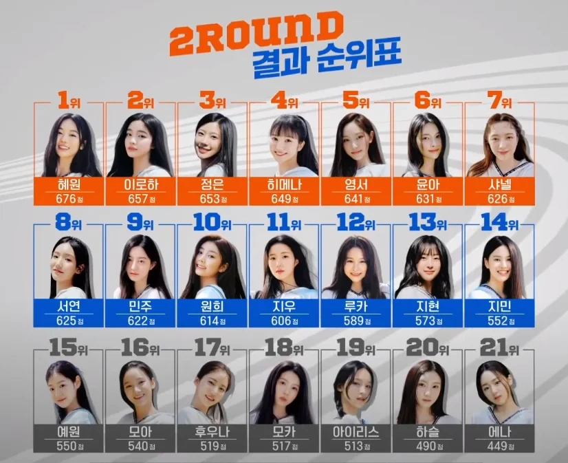 DEATH MATCH Round | R U Next? Wiki | Fandom