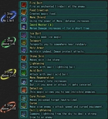 Elf | R2 Online Wiki | Fandom