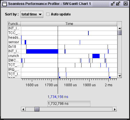 Profiling Code | Runescape Private Server Wiki | Fandom